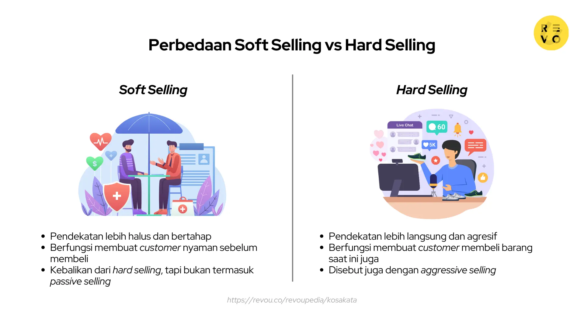 Apa itu Soft Selling? Arti, Fungsi, Contoh, FAQs 2025 | RevoU